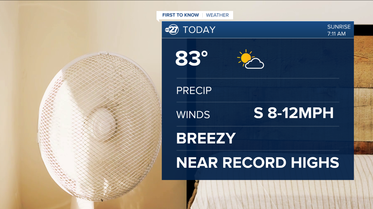 Near record high temperatures Wednesday! Near record high temperatures Wednesday!