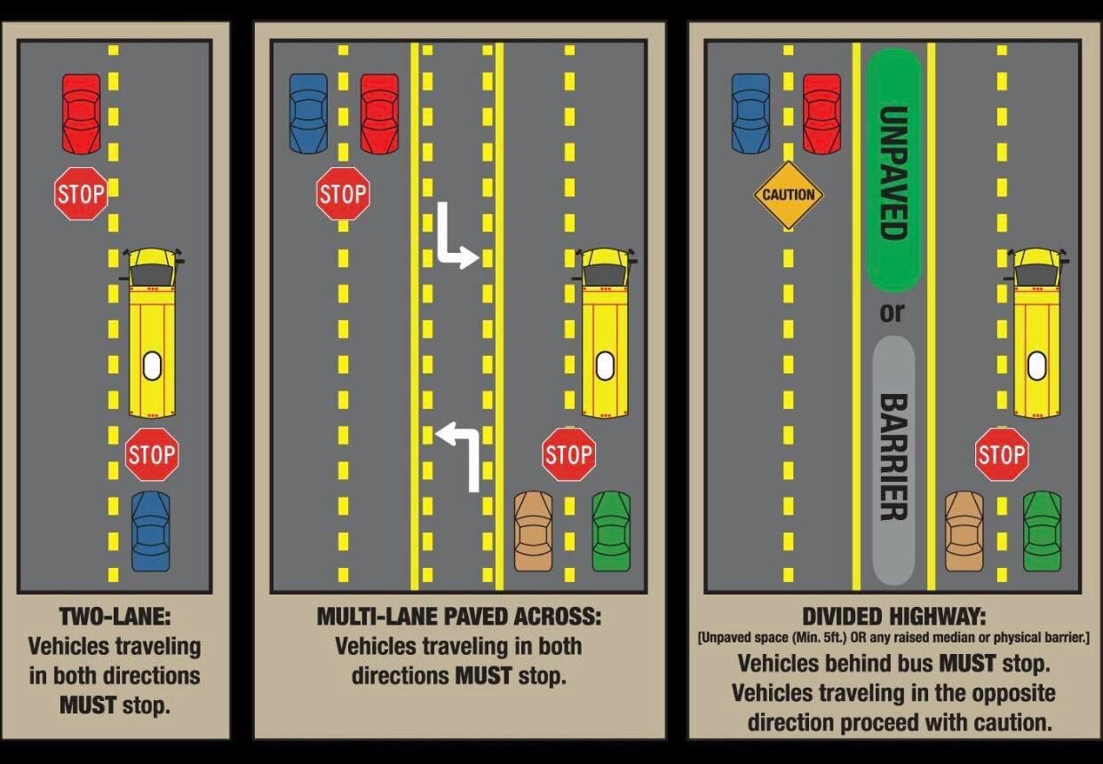 Confused on what to do if a school bus stops? Here's a diagram to help