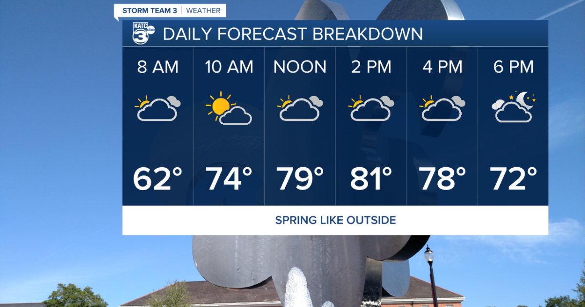 Spring weather returns for the start of the week