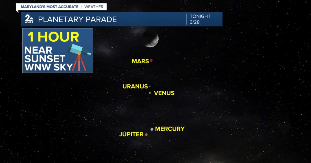 five planets visible tonight