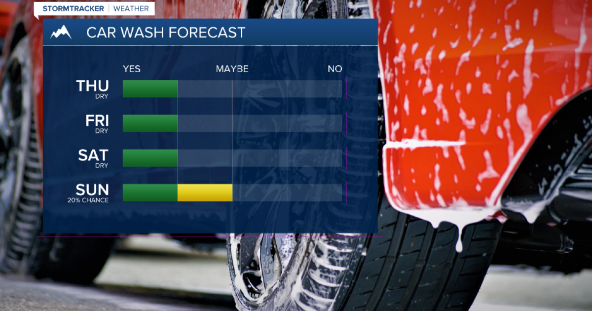 Weather Forecast: Spring fever or fool's spring?