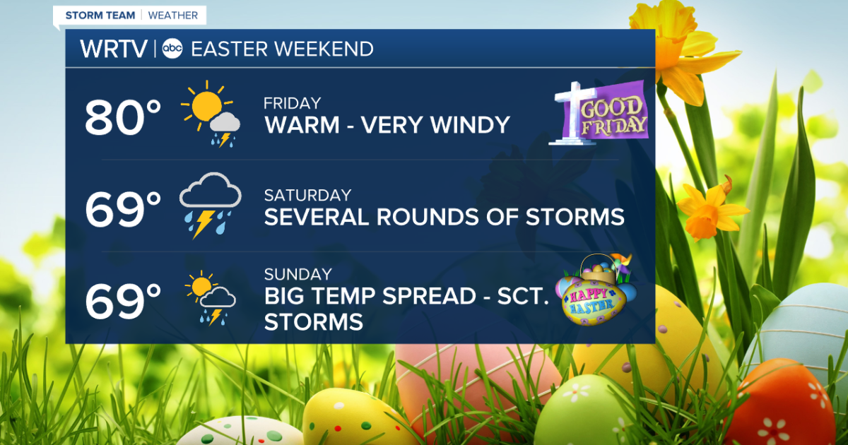 A warm and windy Friday is followed by a wet and stormy Saturday