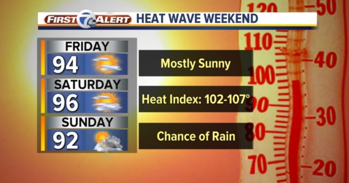 Heat wave coming this weekend in metro Detroit