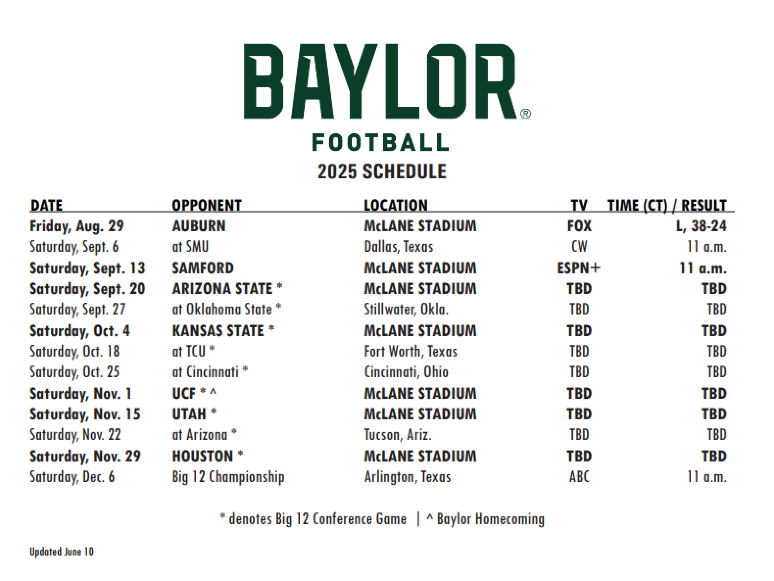 Baylor football completes non-conference scheduling, hosts UIW to open 2027