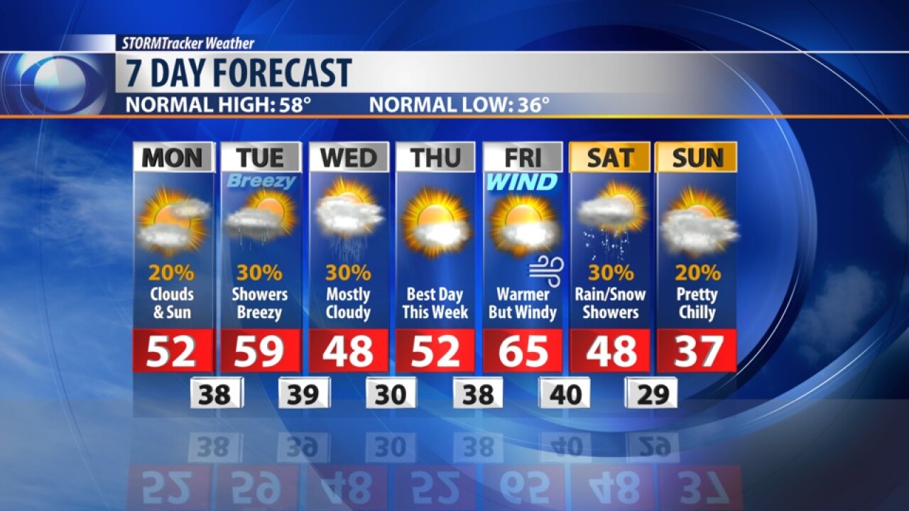 Q2 Weather: The one constant in this week's weather is change