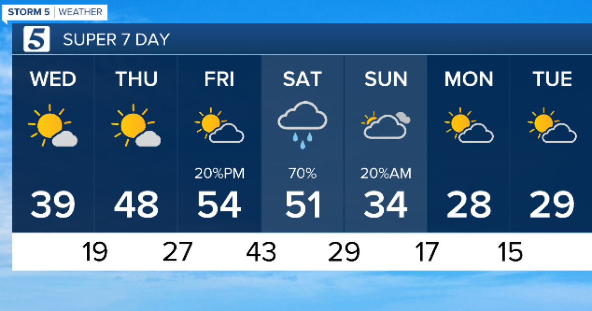Big range of temperatures