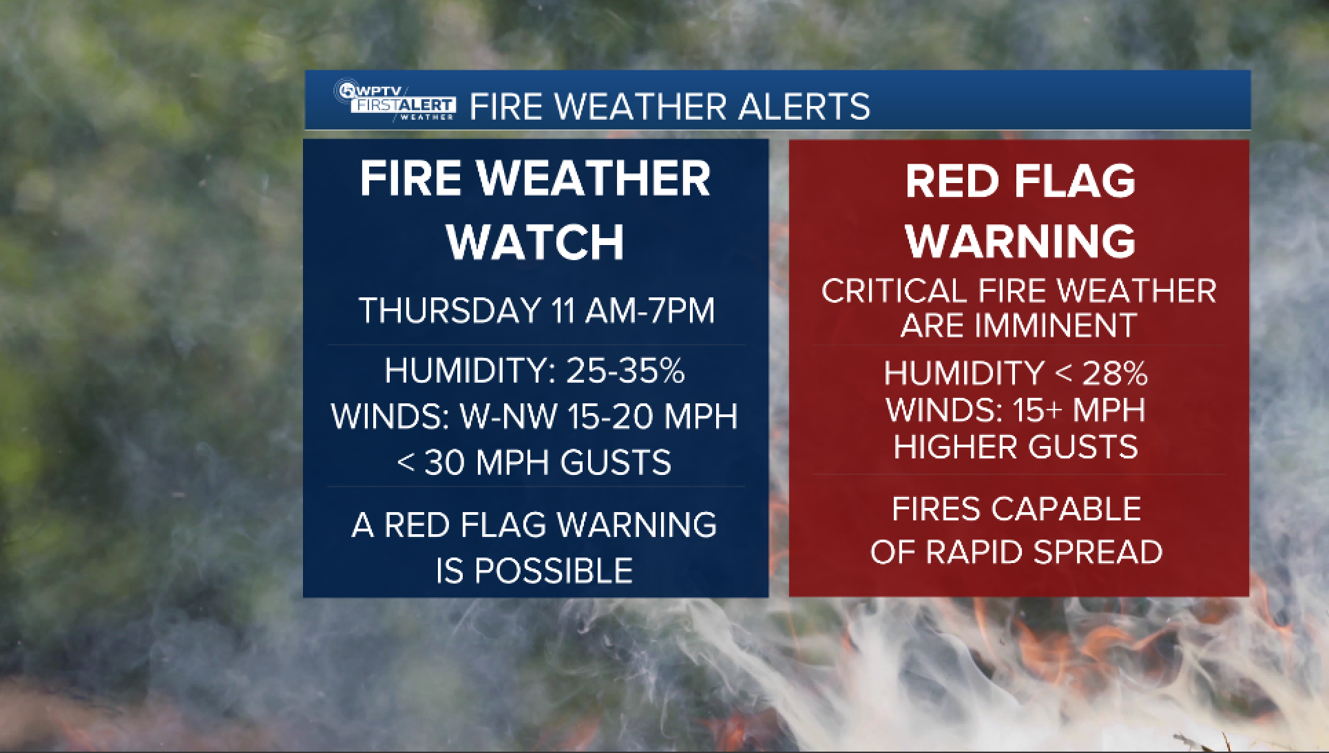 Fire Weather Watch and Red Flag Warning in effect Thursday