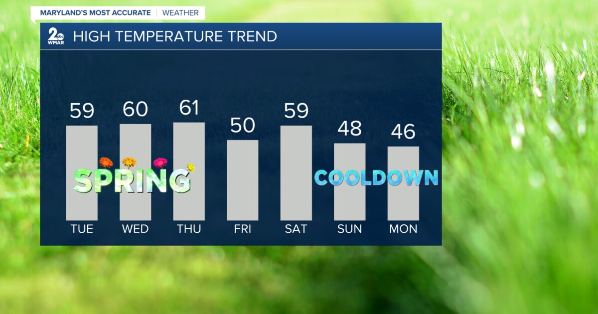spring weather temperature