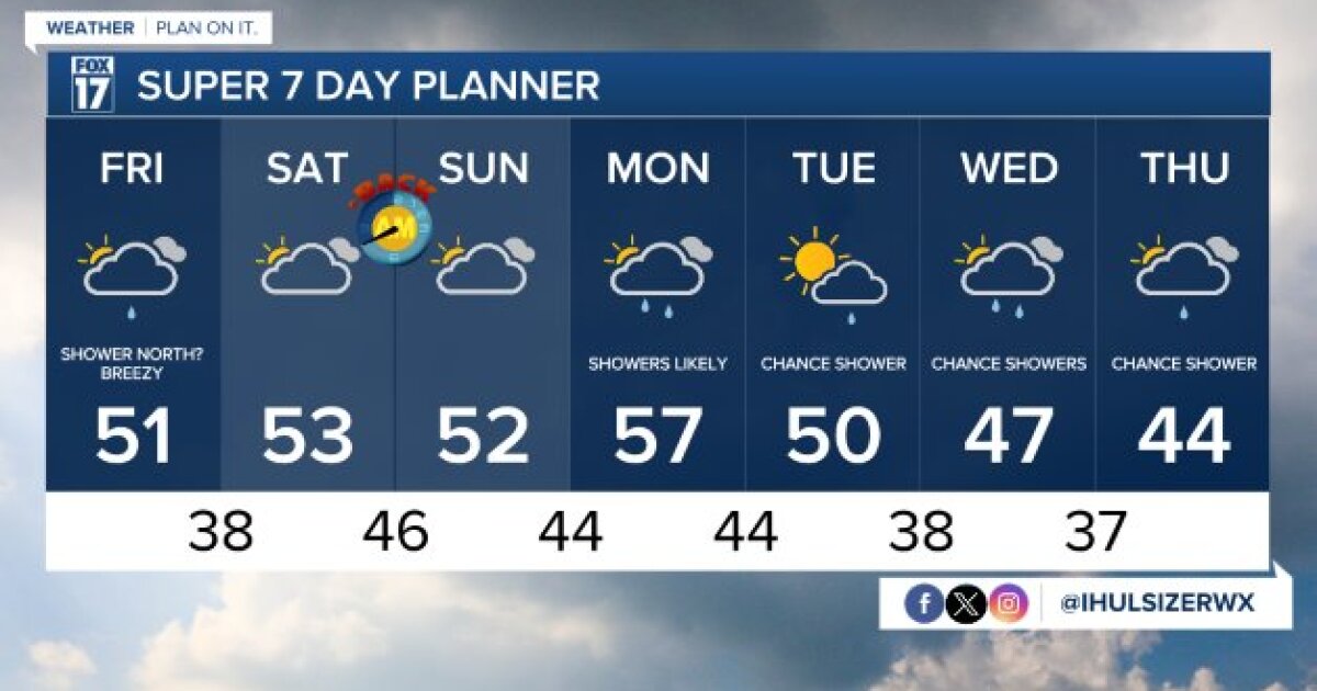 Tonight's Forecast: Mostly cloudy skies and cooler
