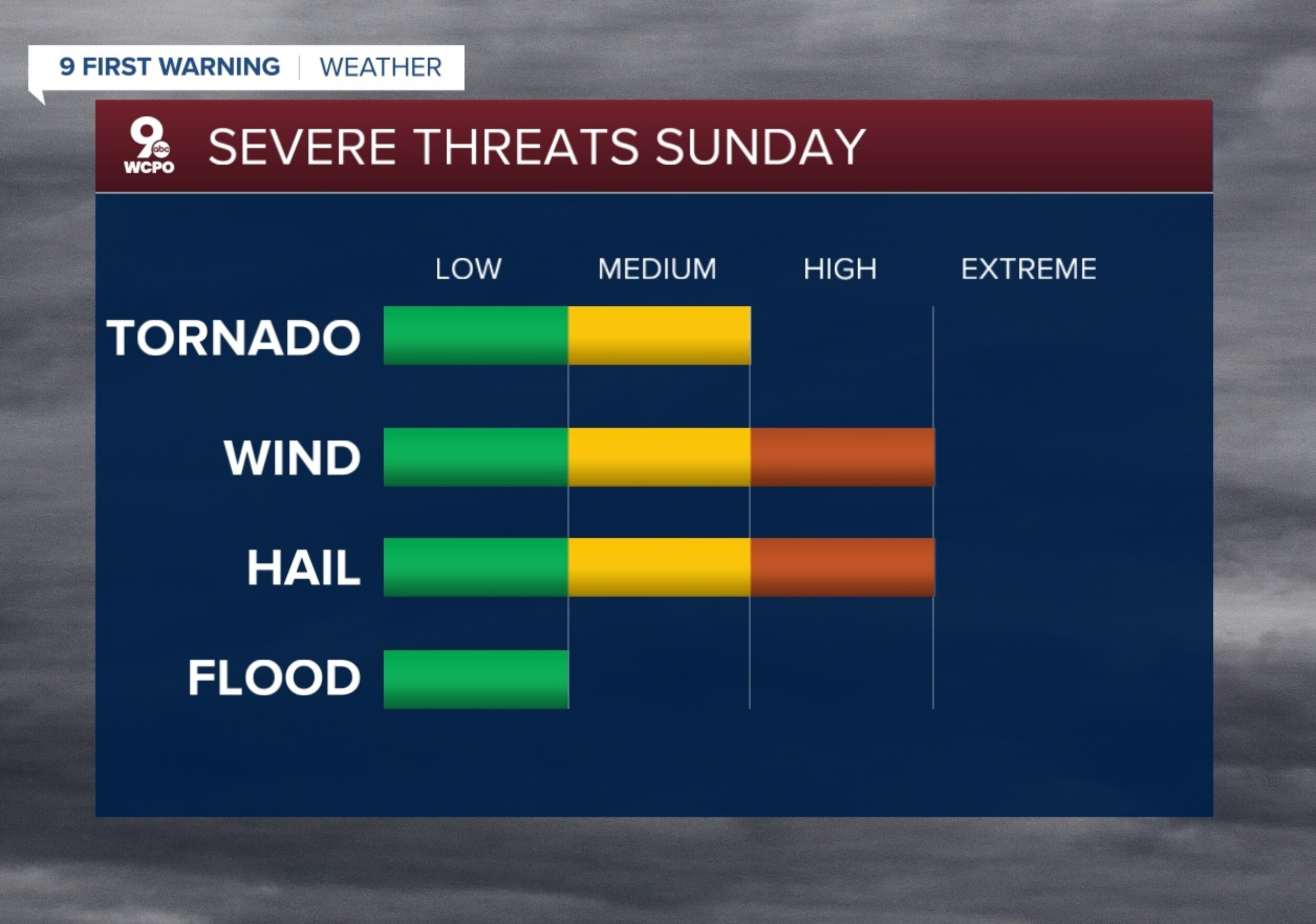 What you need to know about Sunday’s severe weather threat