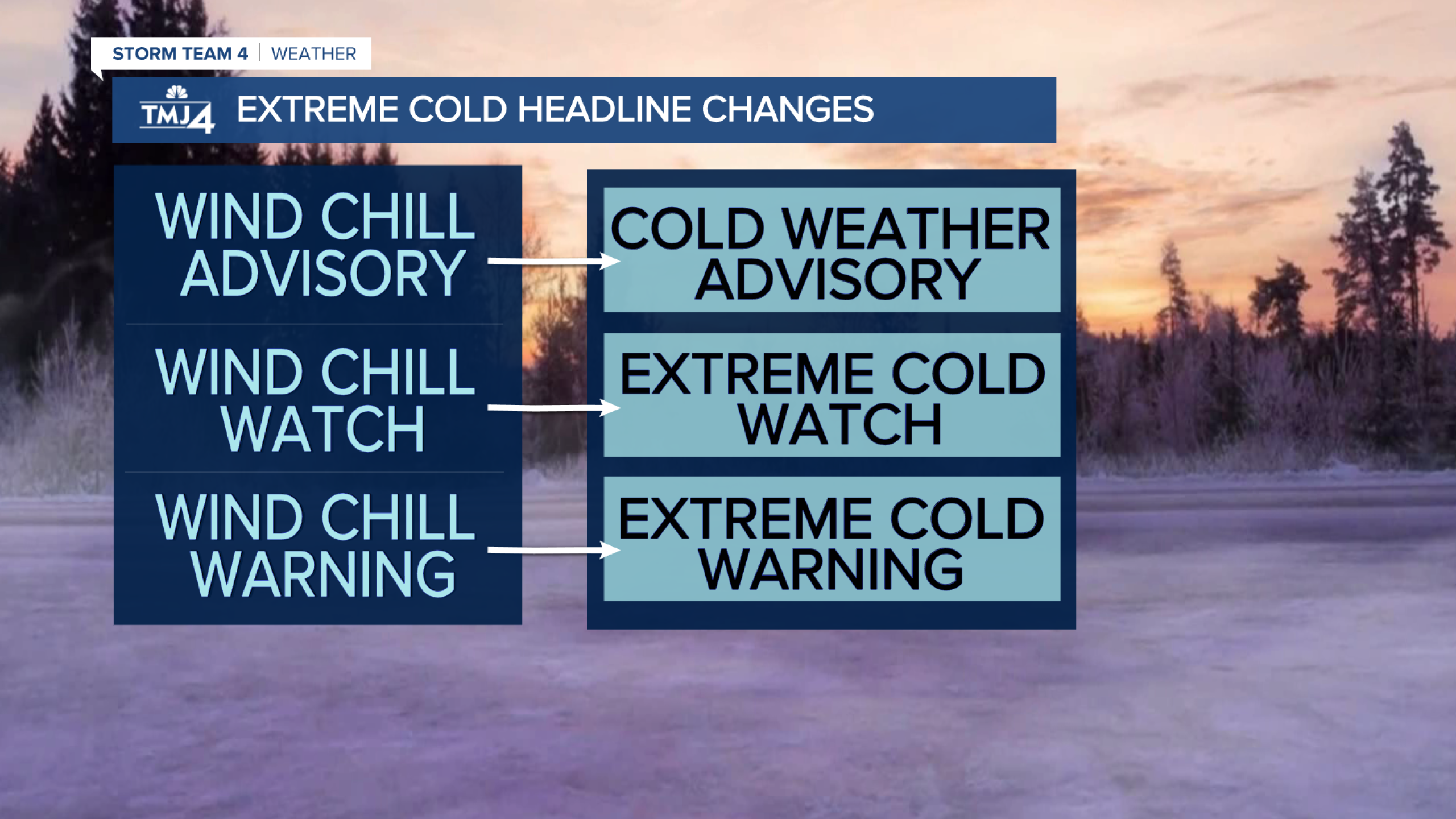 Wind chill advisories, watches, and warnings being replaced Wind chill advisories, watches, and warnings being replaced