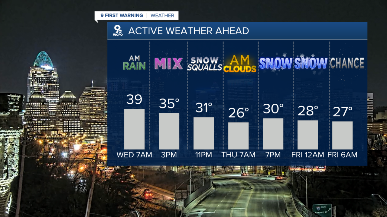 Rain develops by morning