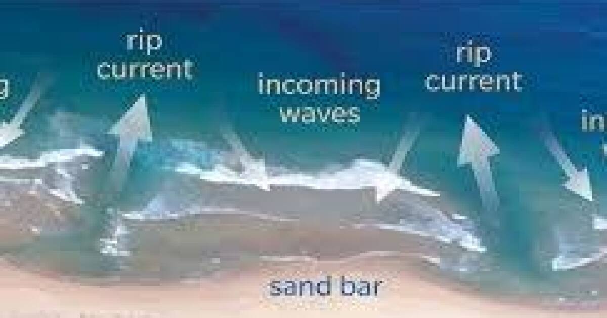 Science Snippet: Rip Currents...surviving extreme danger by remaining calm.