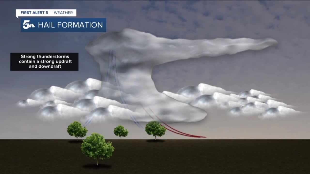 Taking science by storm: all about hail