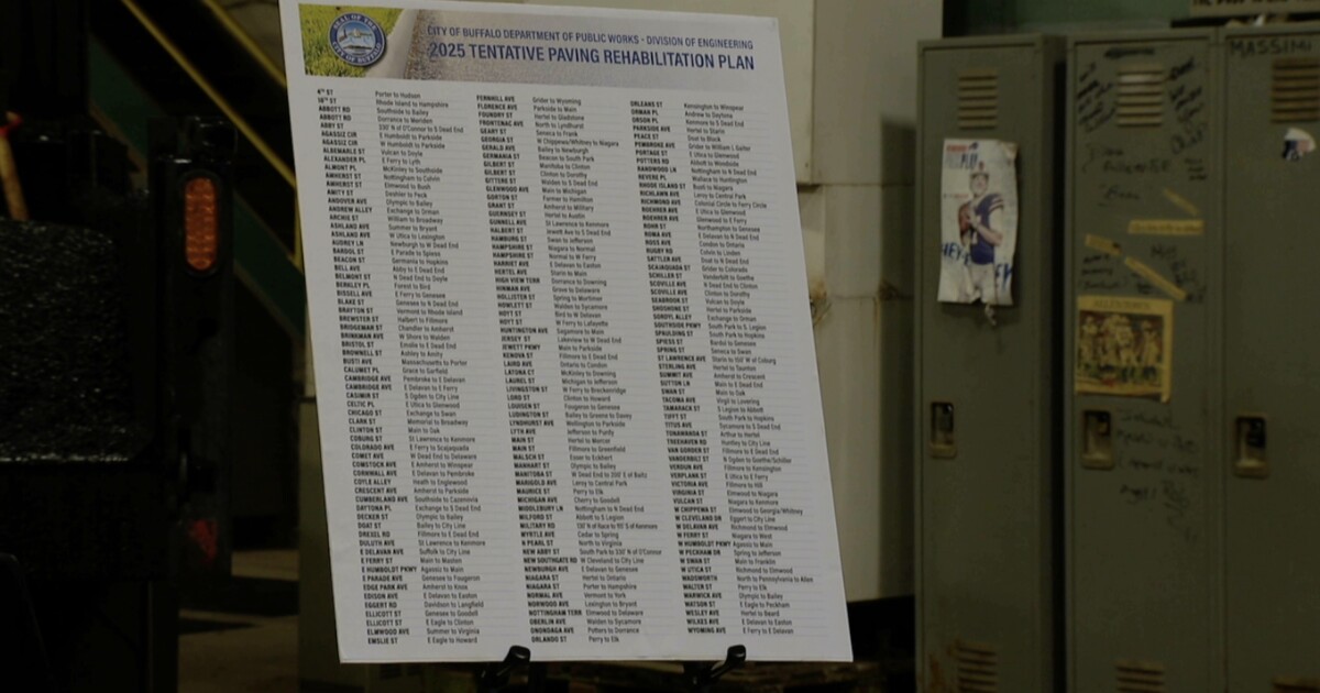 Mayor Scanlon unveils $17M program to mill and pave nearly 200 Buffalo ...