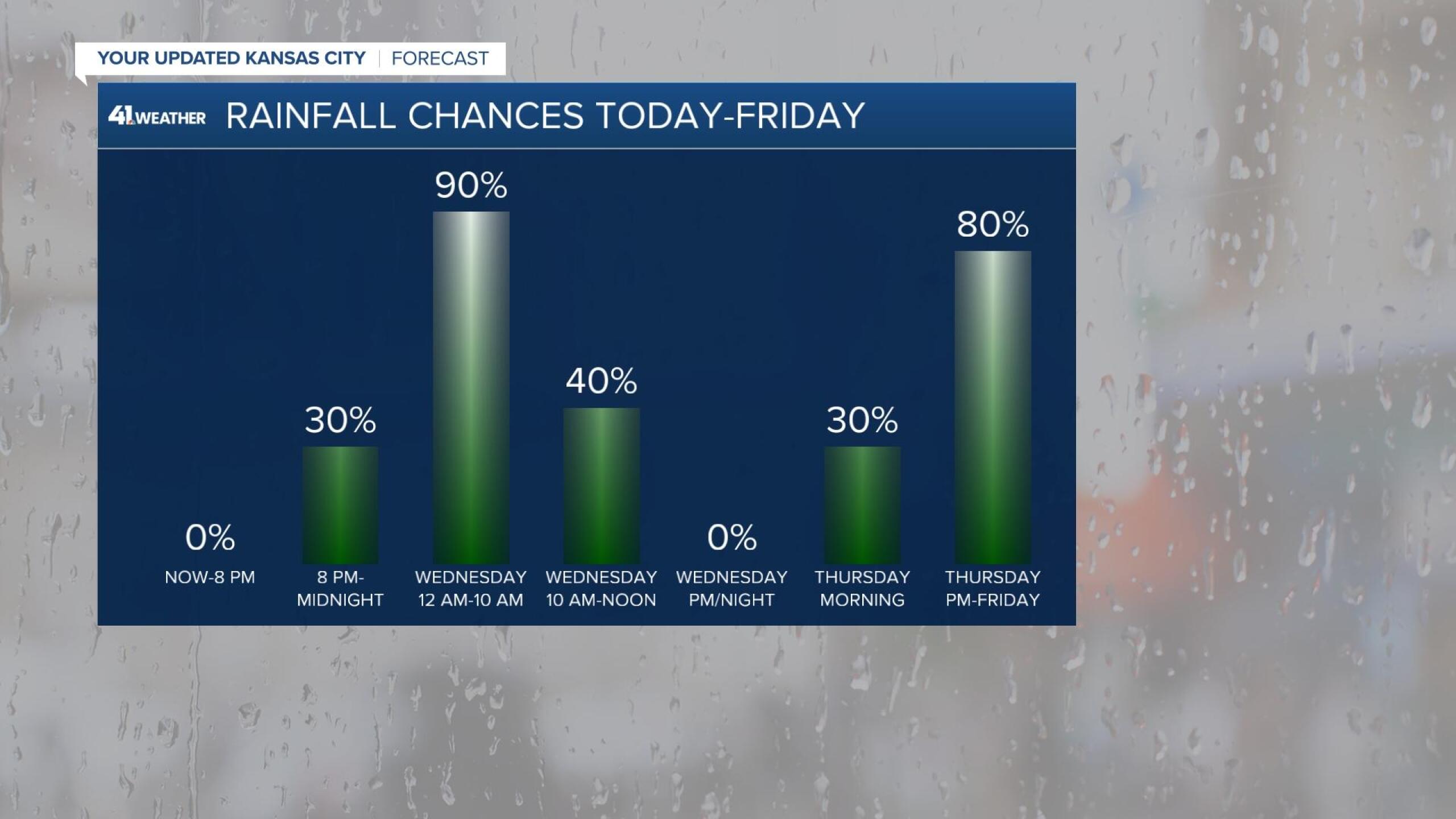 Weather Blog: Active weather, tracking systems 3 and 4 of 4