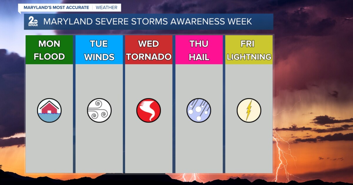 It's Severe Storms Awareness Week in Maryland!