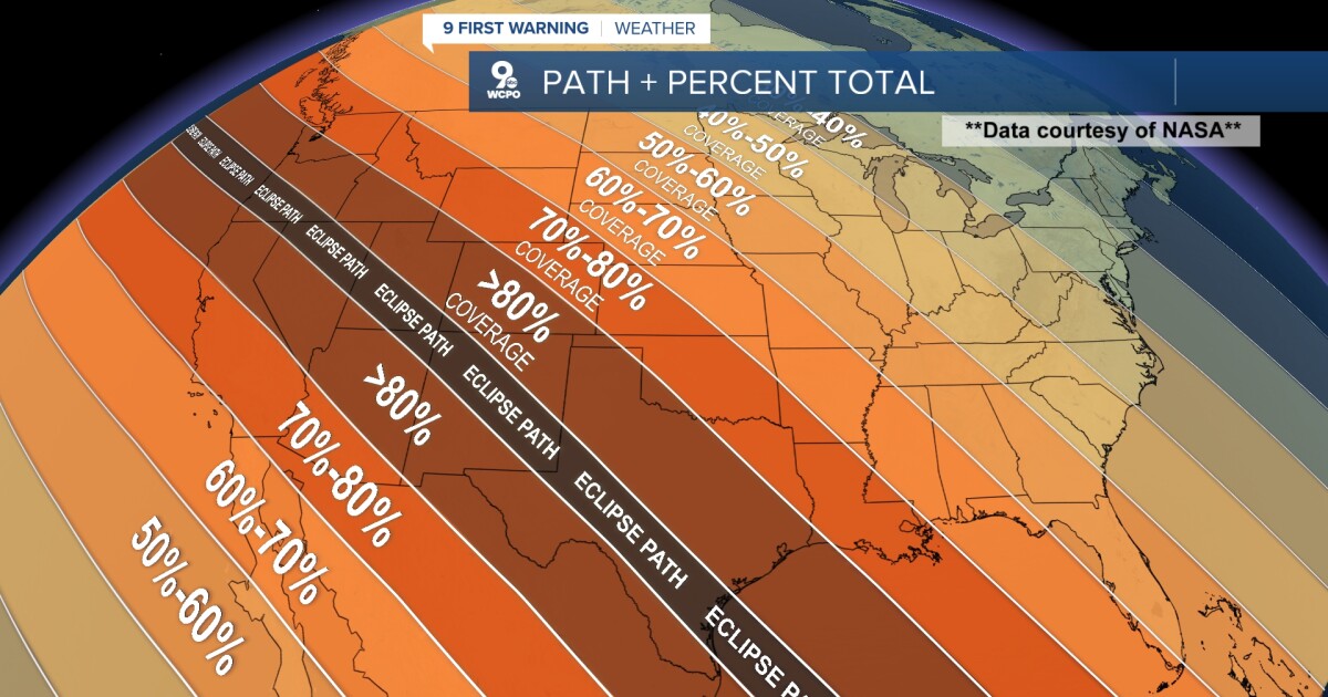 nasa warning solar eclipse