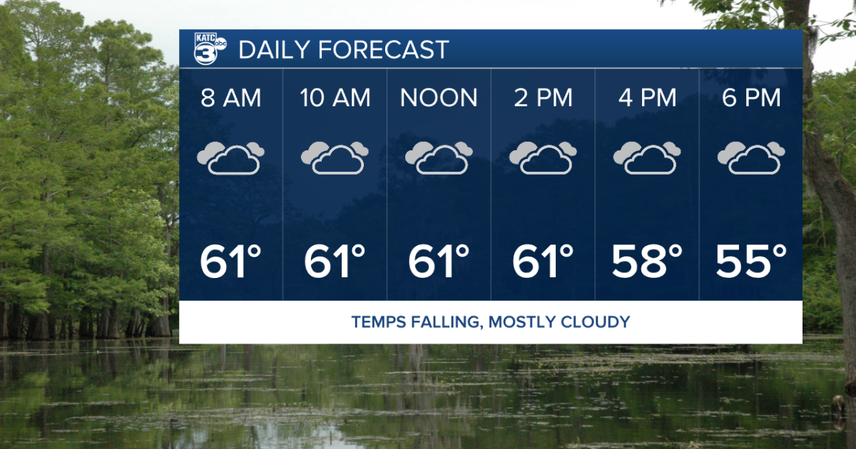 Clouds linger through the day as temperatures drop