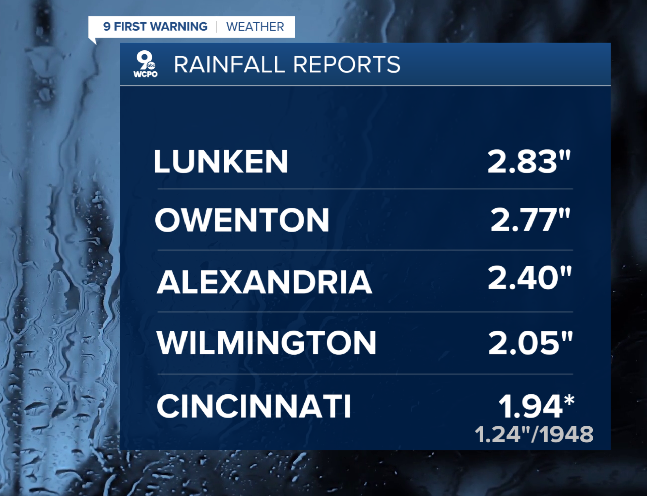 Clouds and a slight chance for a shower
