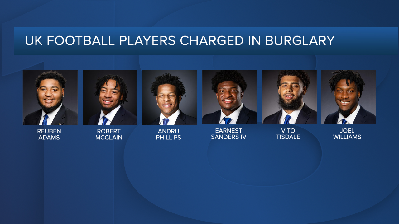 6 Kentucky Football Players Plead Not Guilty To Burglary Charges