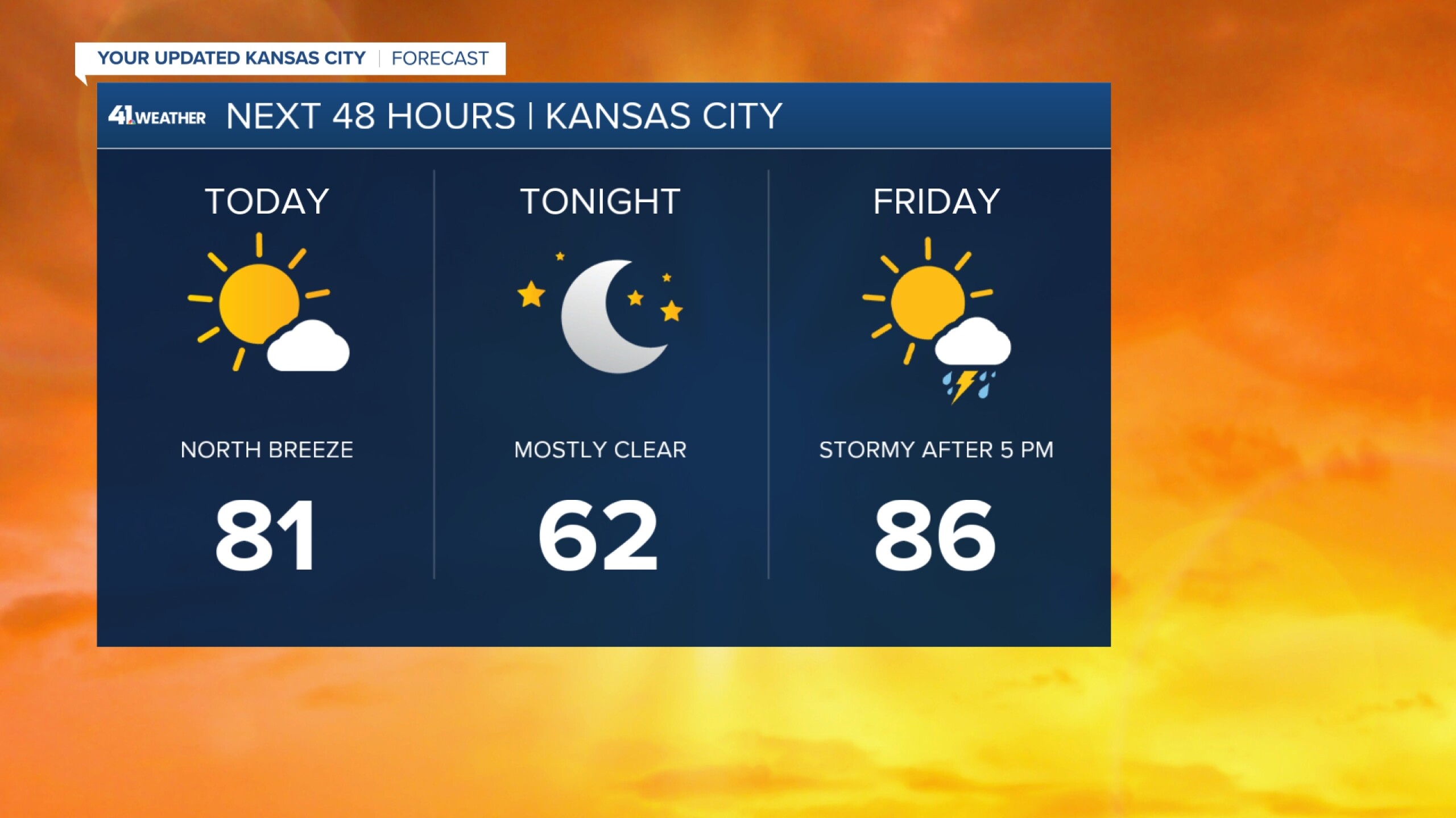 KSHB 41 Weather Blog | Strong to severe storms rolling in to close the week