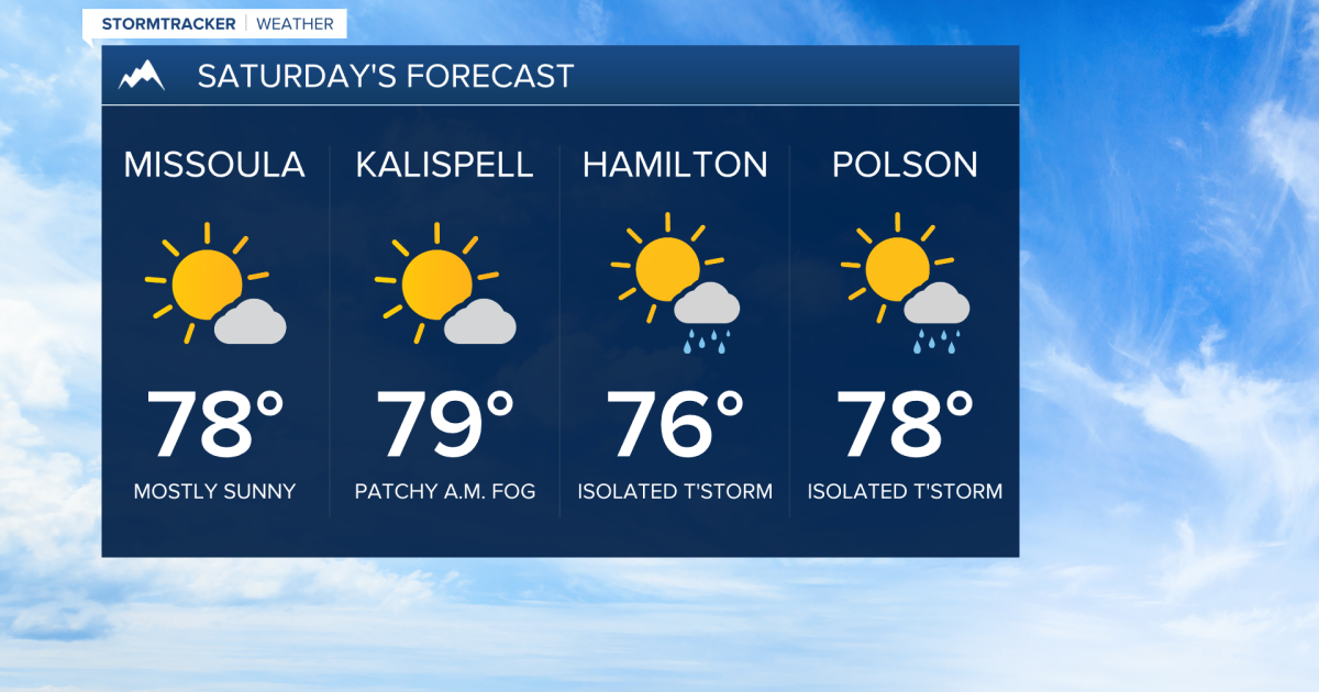Weather Forecast: Sunshine on tap for the weekend with very isolated t ...