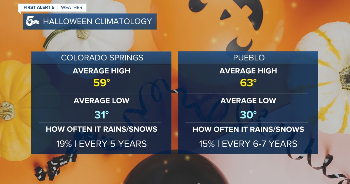 The Spooky Weather History of Halloween