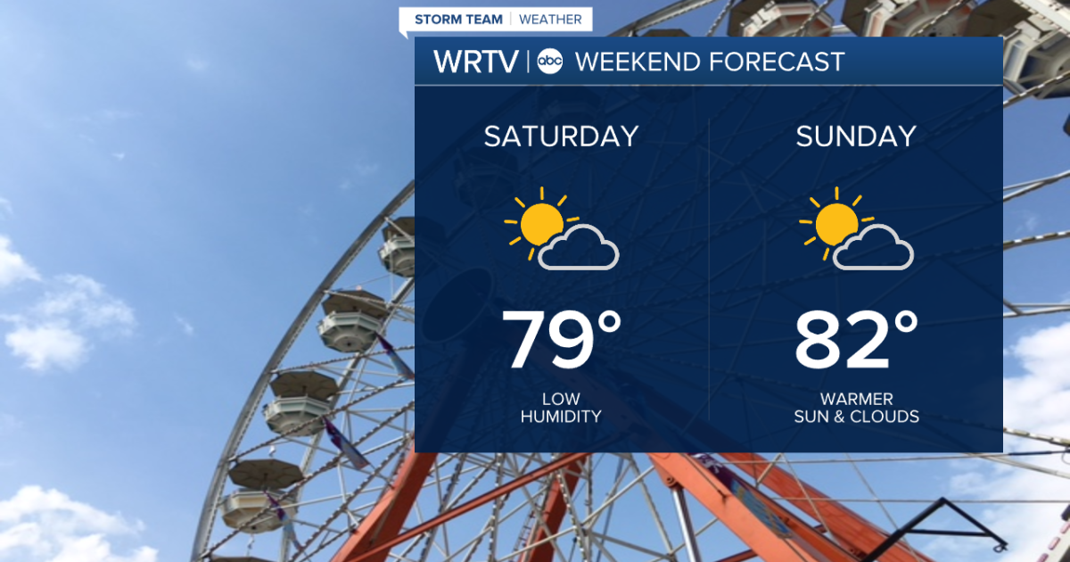 Wonderful weekend of weather for early August
