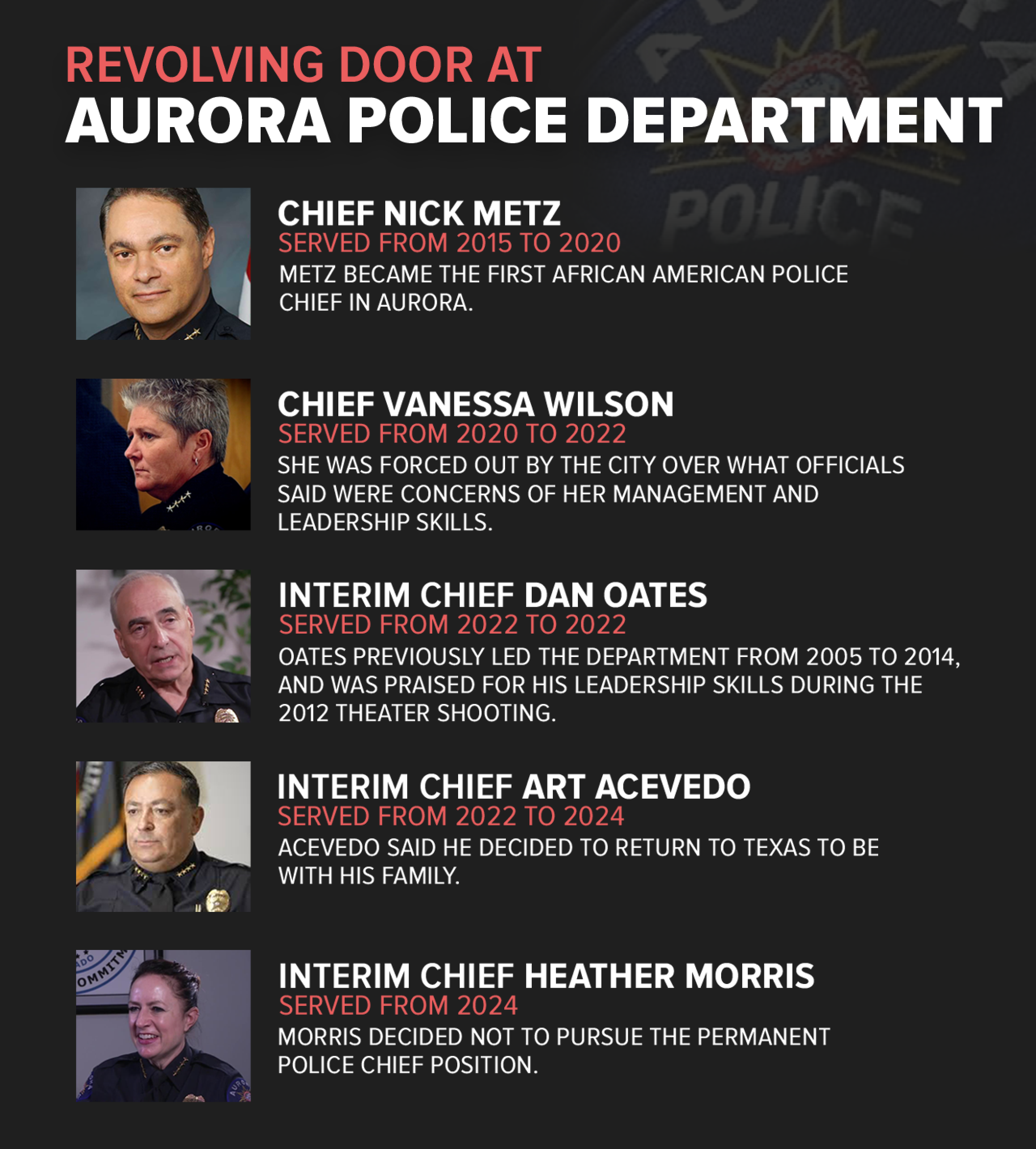 Aurora City Council confirms Todd Chamberlain as city's next police chief