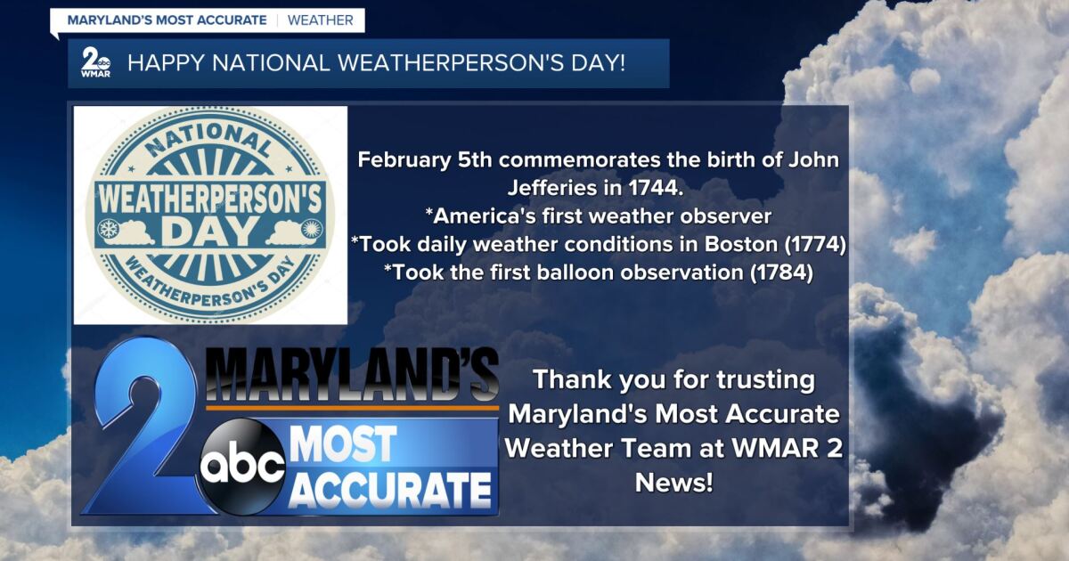 Let's Celebrate National Weatherperson's Day!