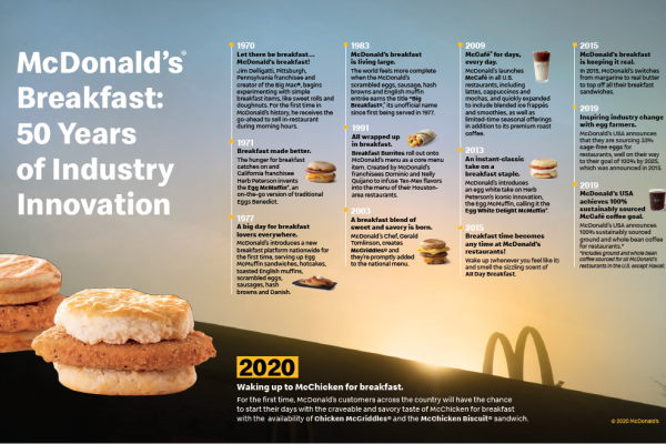 McDonald's adds McChicken to breakfast menu