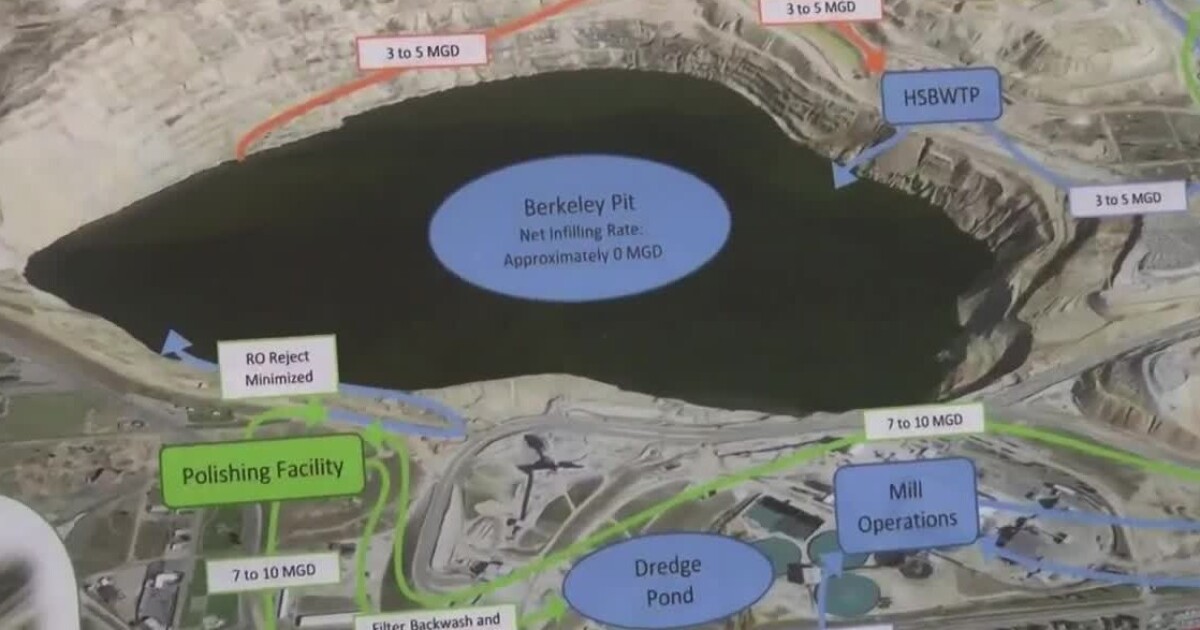 Atlantic Richfield's Berkeley Pit water treatment plant nearly ready to ...