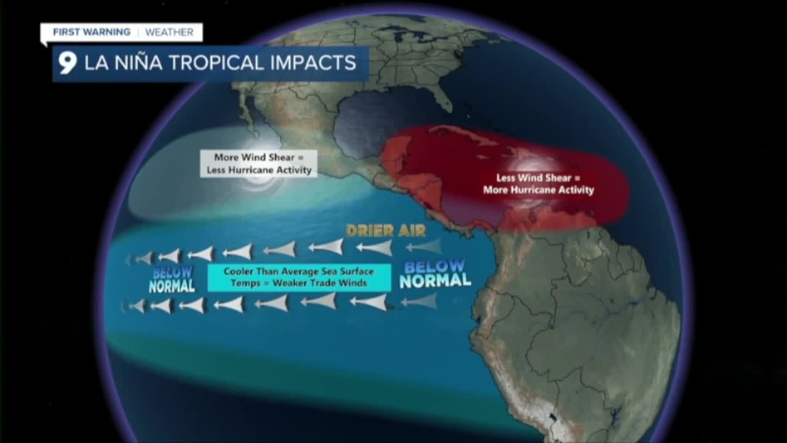 What's the difference between El Niño and La Niña?
