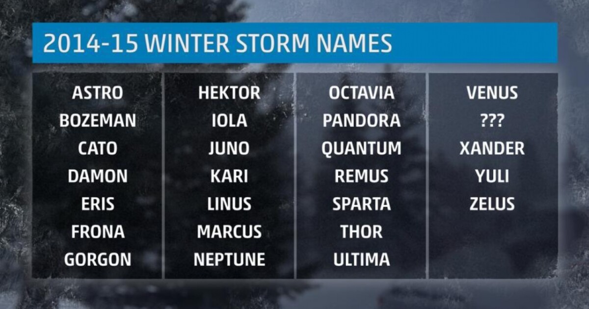 cool storm names