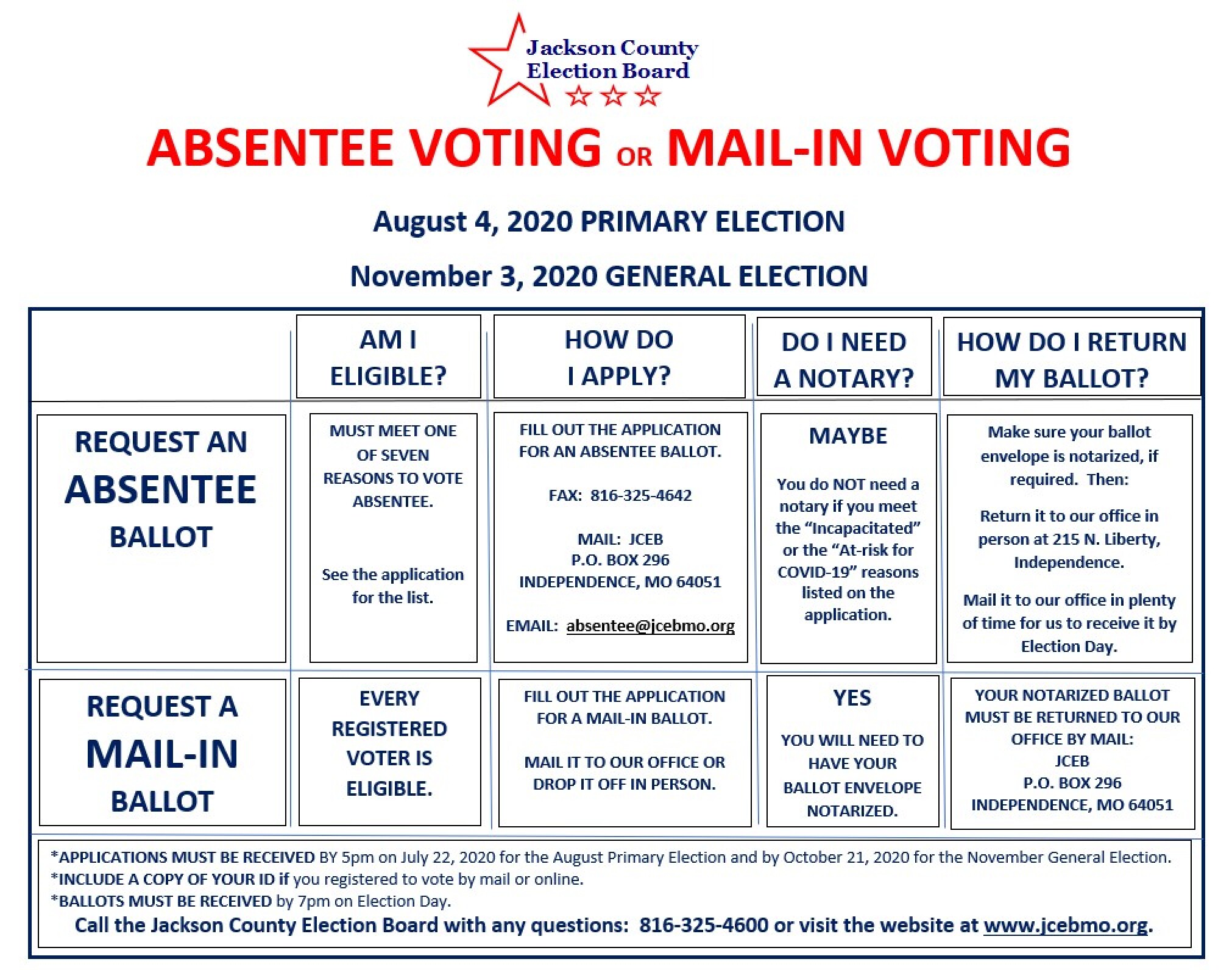 Missouri Voting Laws Among Nations Most Restrictive