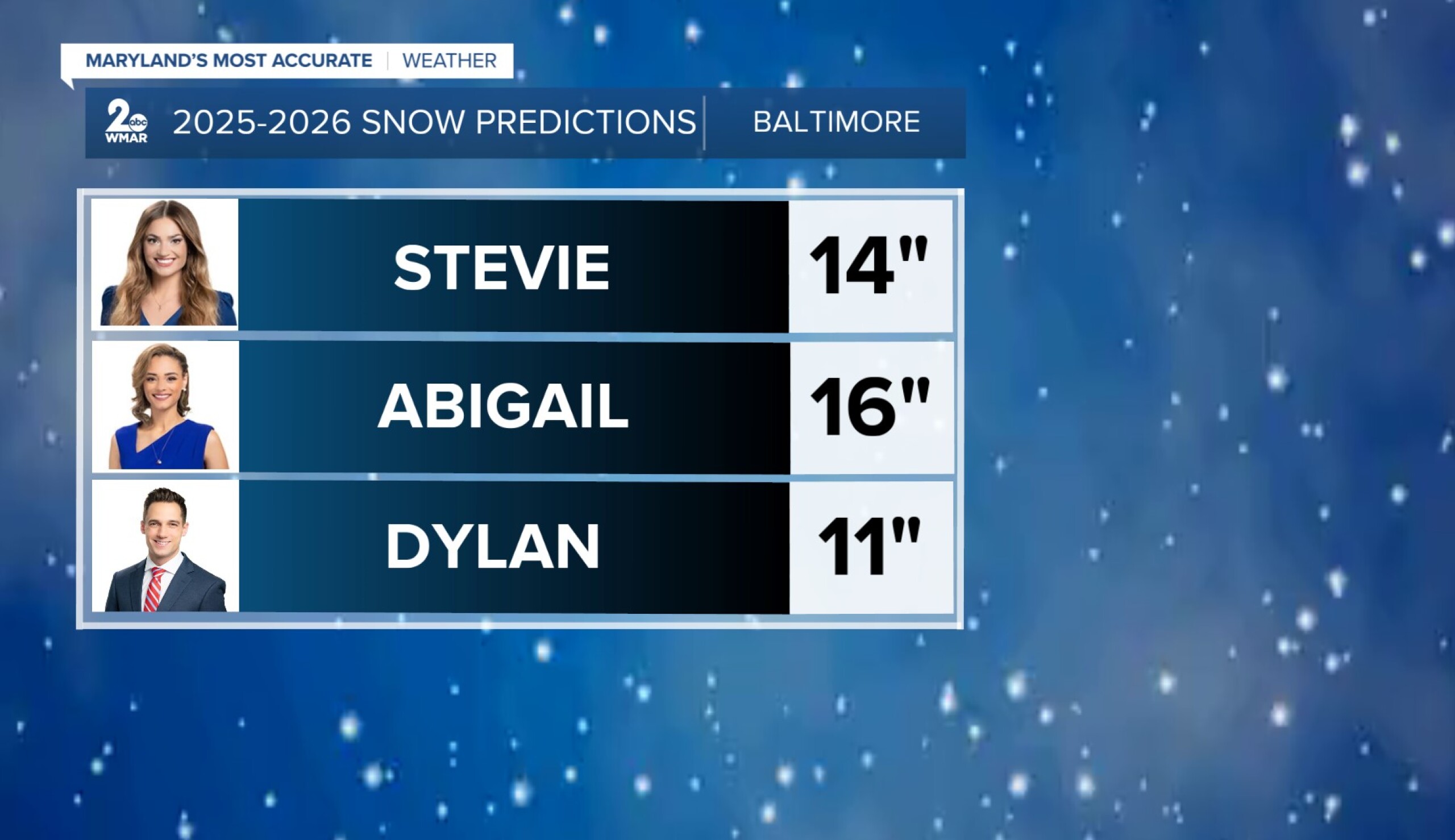 Maryland winter weather guide