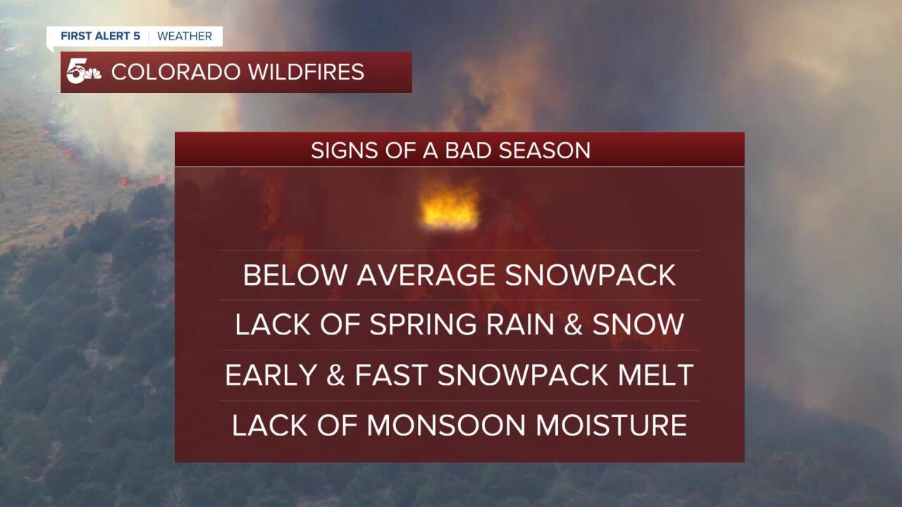 Extensive drought and moderate snowpack increasing wildfire concerns