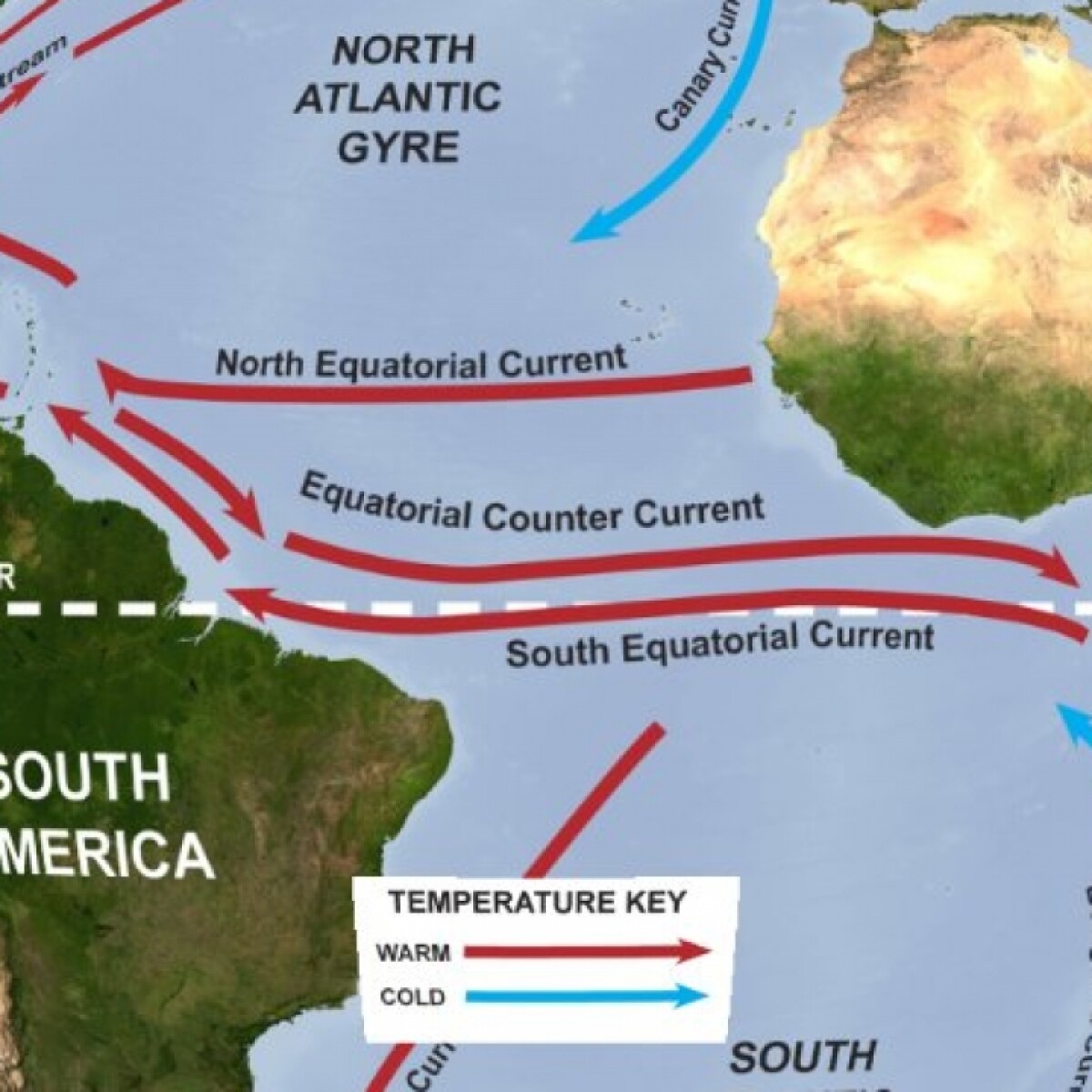 counter equatorial current
