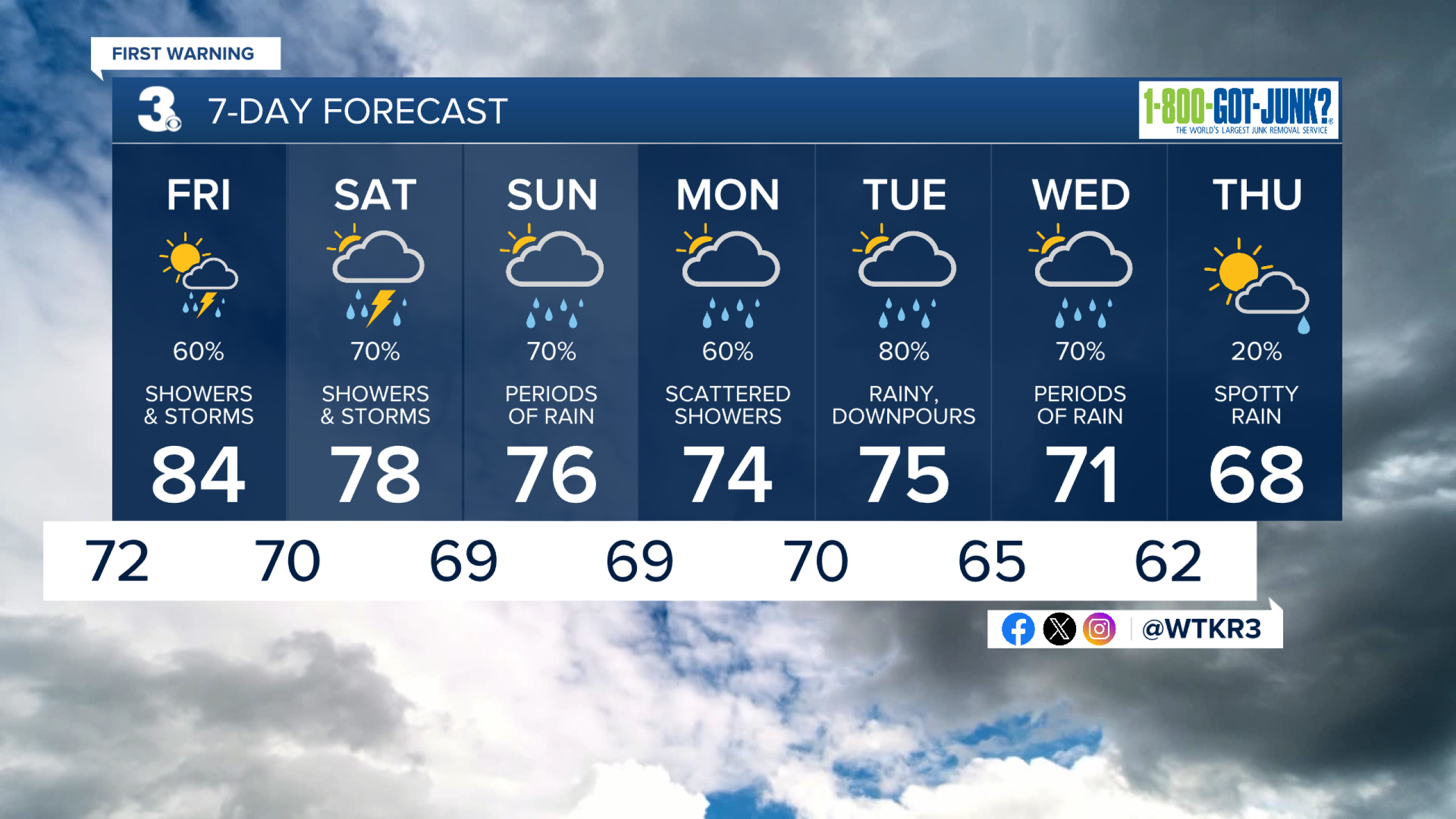 First Warning Forecast: Tracking storms this weekend & two potential ...