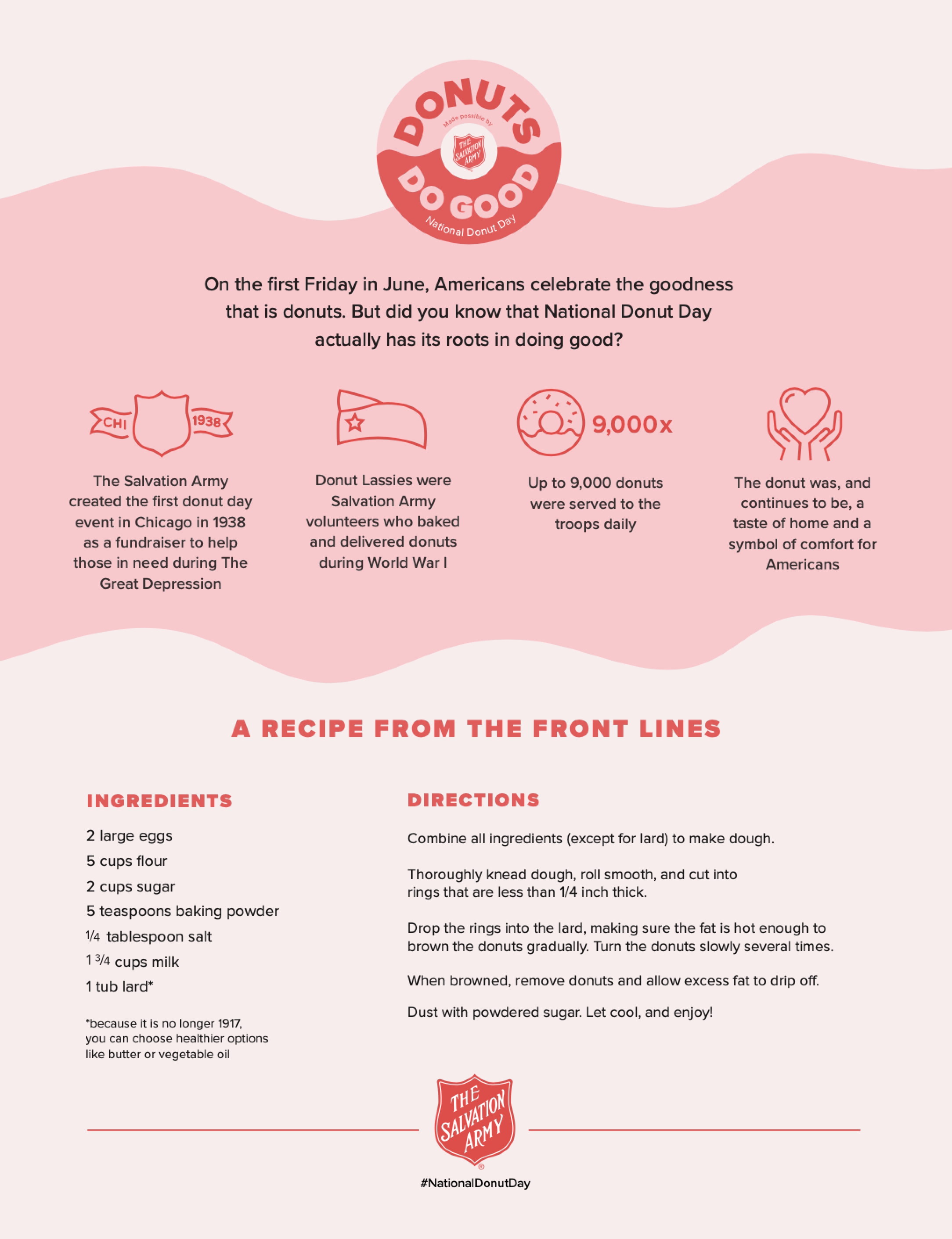 The history behind National Donut Day