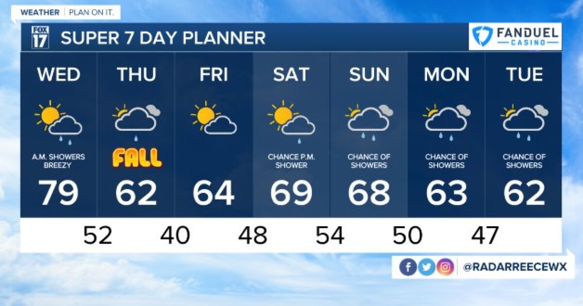 Tonight's Forecast: Mostly Cloudy, chance of showers or storm