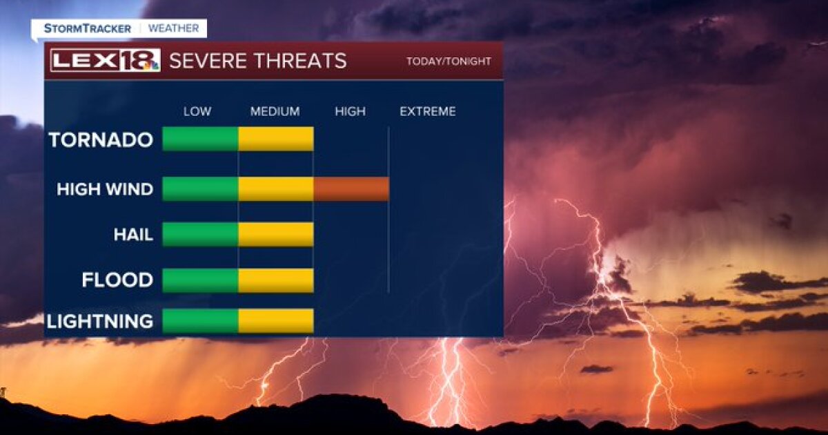 Severe storms possible Sunday