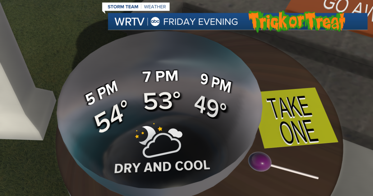 Halloween Forecast