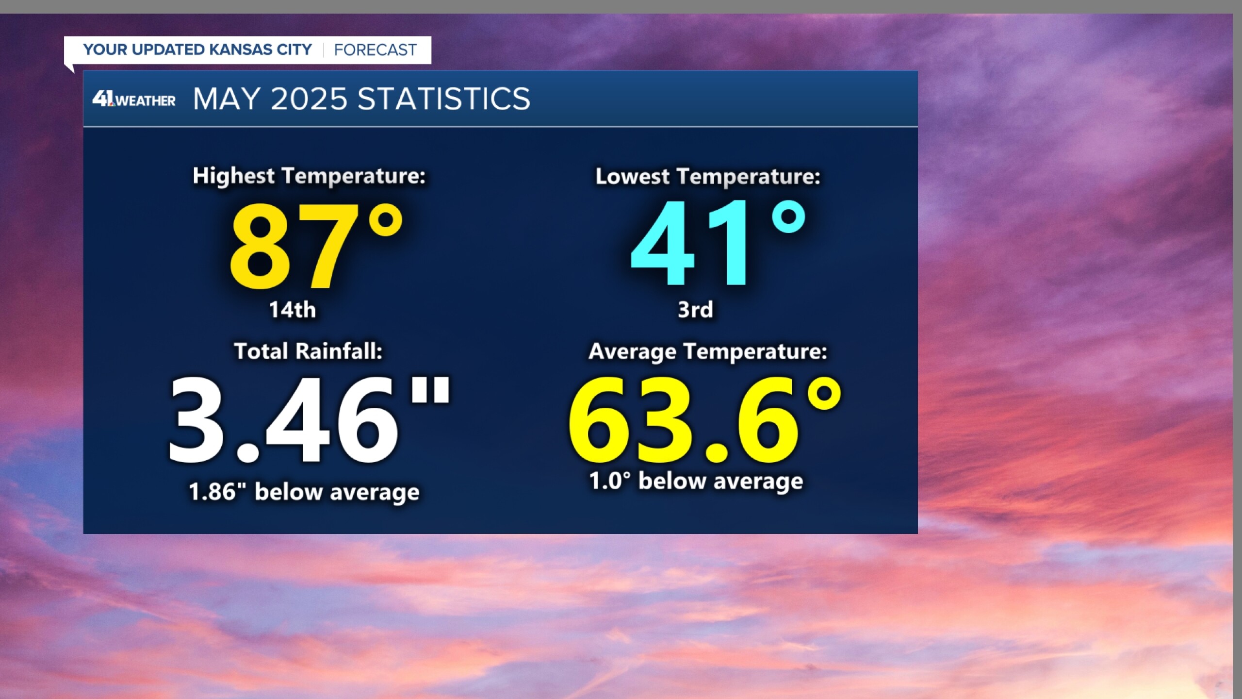 KSHB 41 Weather Blog | Stormy Tuesday