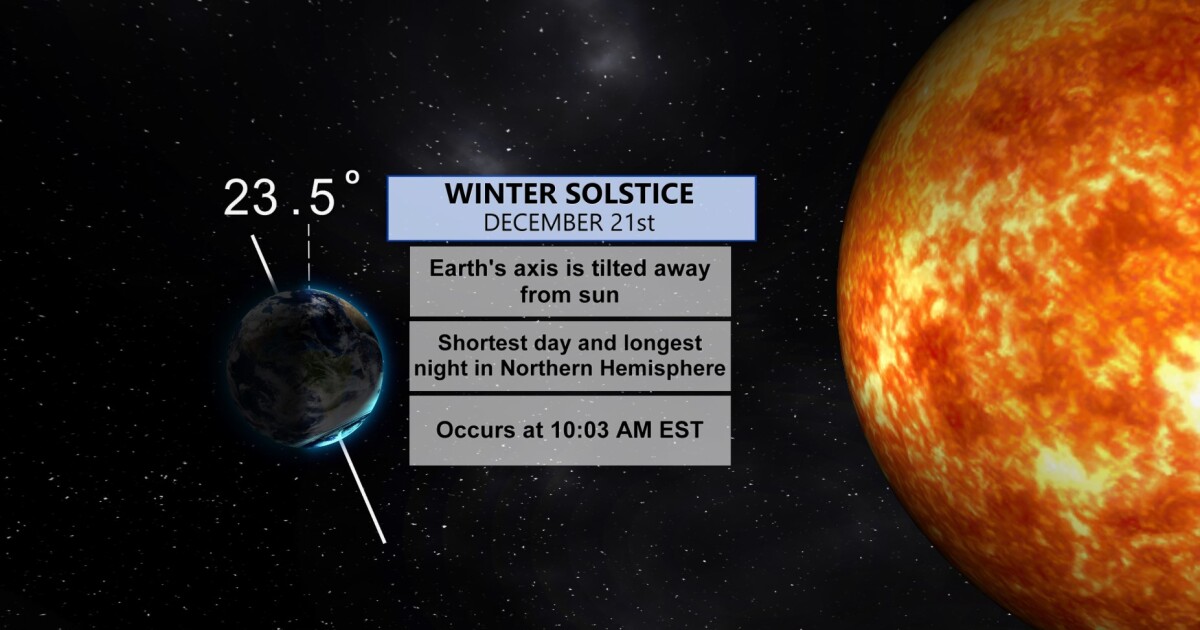 Science with Stevie: Winter Solstice