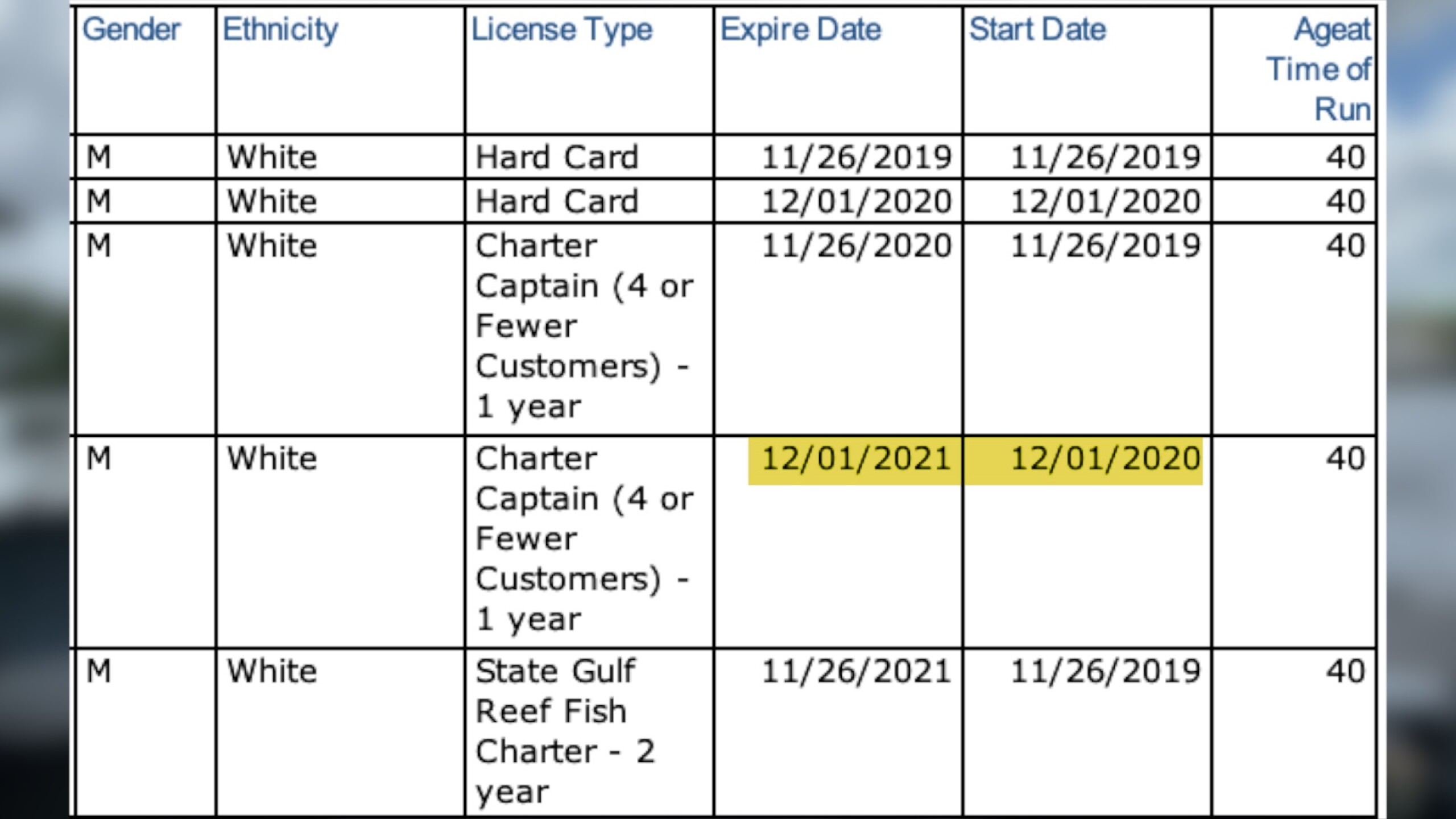 Is your charter captain legit? Here's how you can find out before your trip