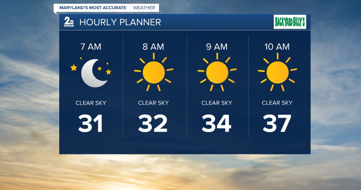 Big temperature swings