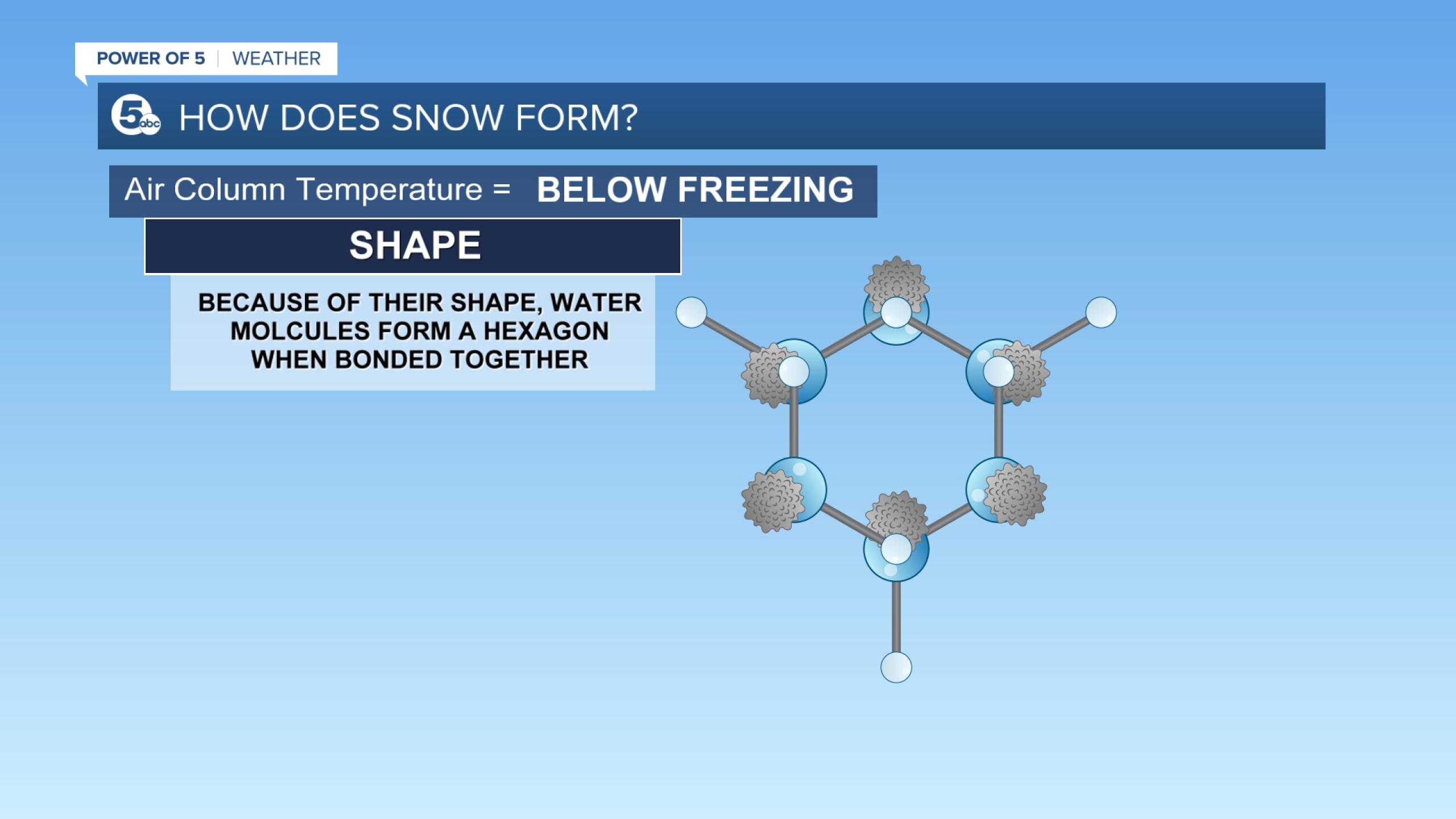 Winter Weather Awareness: Find out how snow forms before winter arrives!