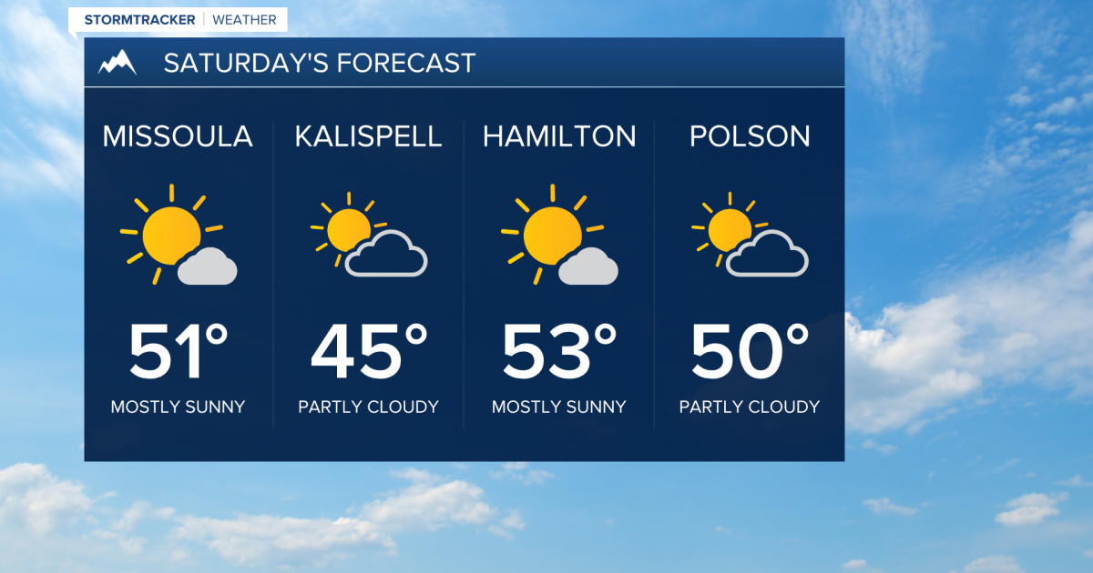 Weather Forecast: Gorgeous weekend ahead